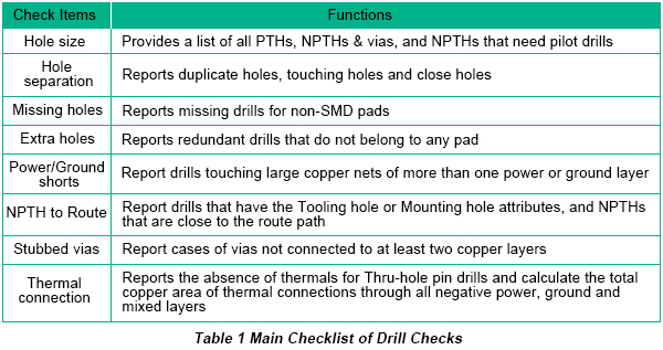 Free DFM Check – PCB Manufacturing & PCB Assembly, PCB Prototype