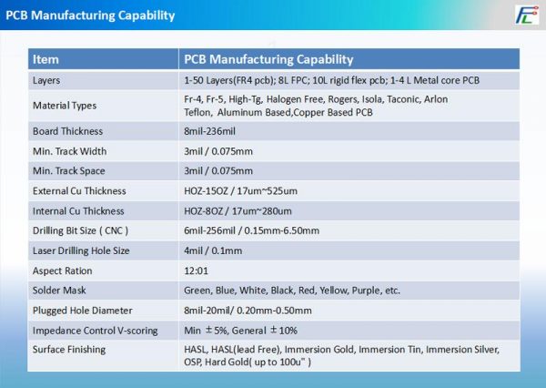 PCB Manufactuing – PCB Manufacturing & PCB Assembly, PCB Prototype